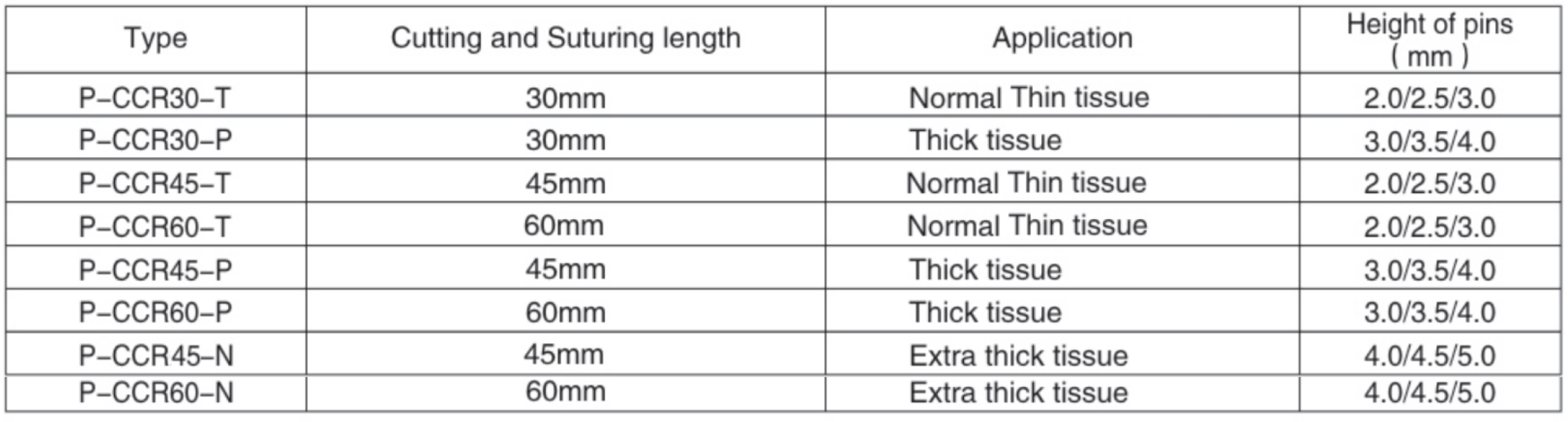 Covidien Tri-Staple - Sinamed Medikal